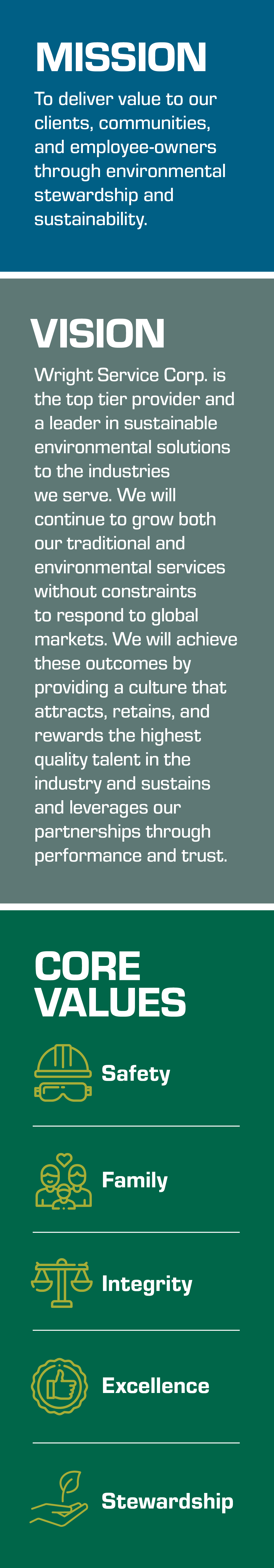 Mission, Vision, Core Values